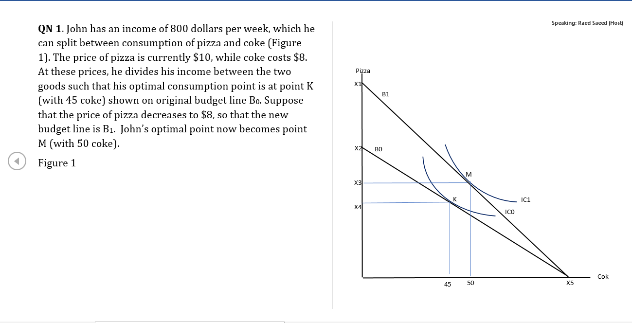 Solved Speaking: Raed Saeed (Host) Pizza B1 QN 1. John has | Chegg.com