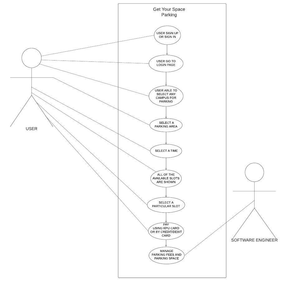 I want a class diagram related to my sequence diagram | Chegg.com