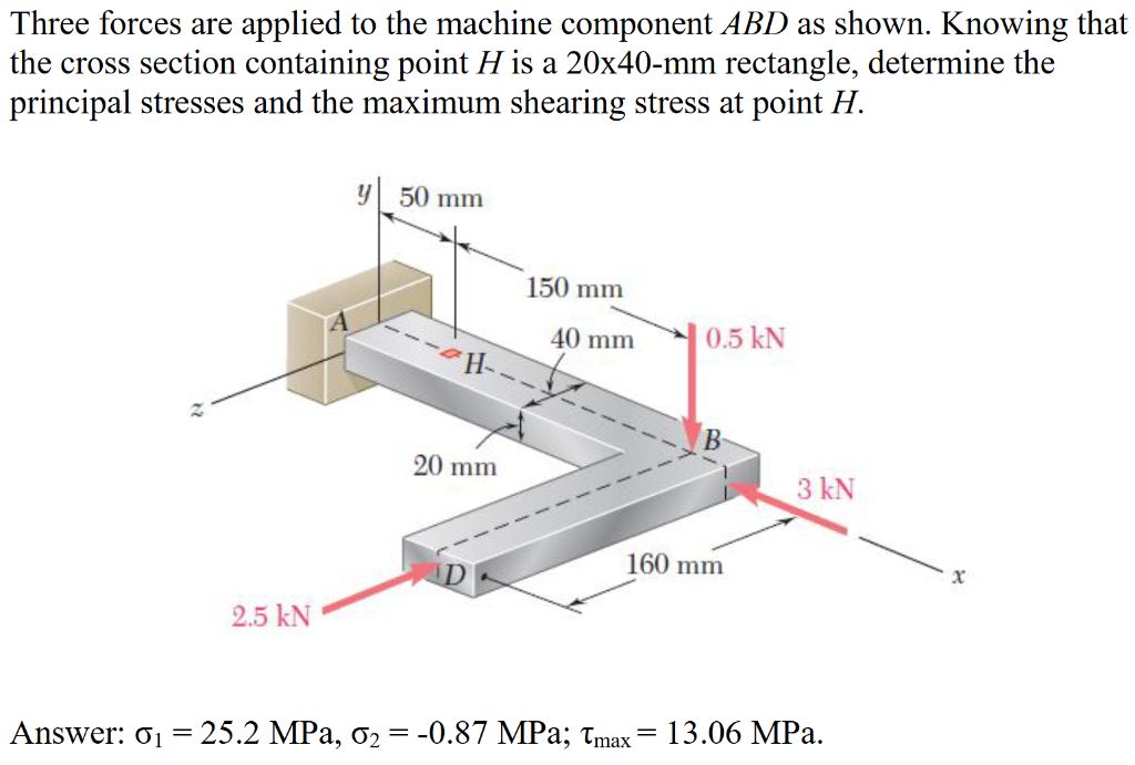 Solved Three forces are applied to the machine component ABD | Chegg.com