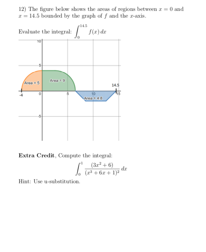 Solved 12) The figure below shows the areas of regions | Chegg.com