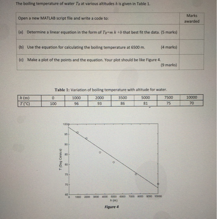 Solved Question 3- (15 marks) A railroad bumper is designed | Chegg.com