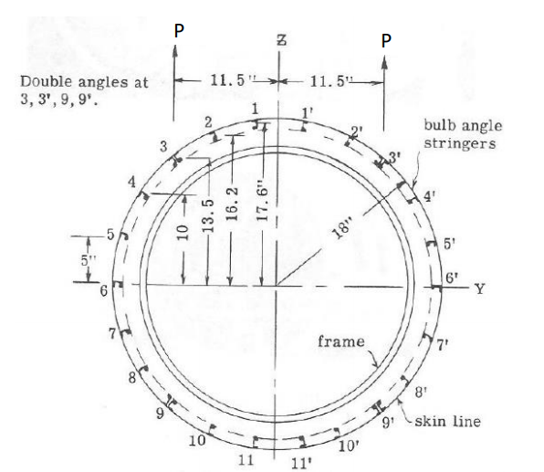 The figure below illustrates a cross-section of a | Chegg.com