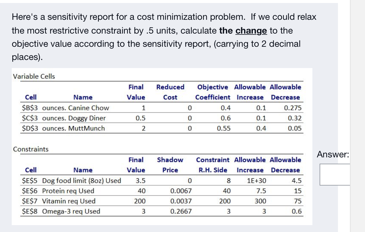 Here's a sensitivity report for a cost minimization | Chegg.com