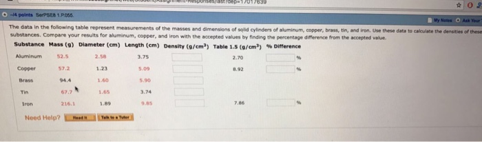 Solved The data in the following table represent | Chegg.com