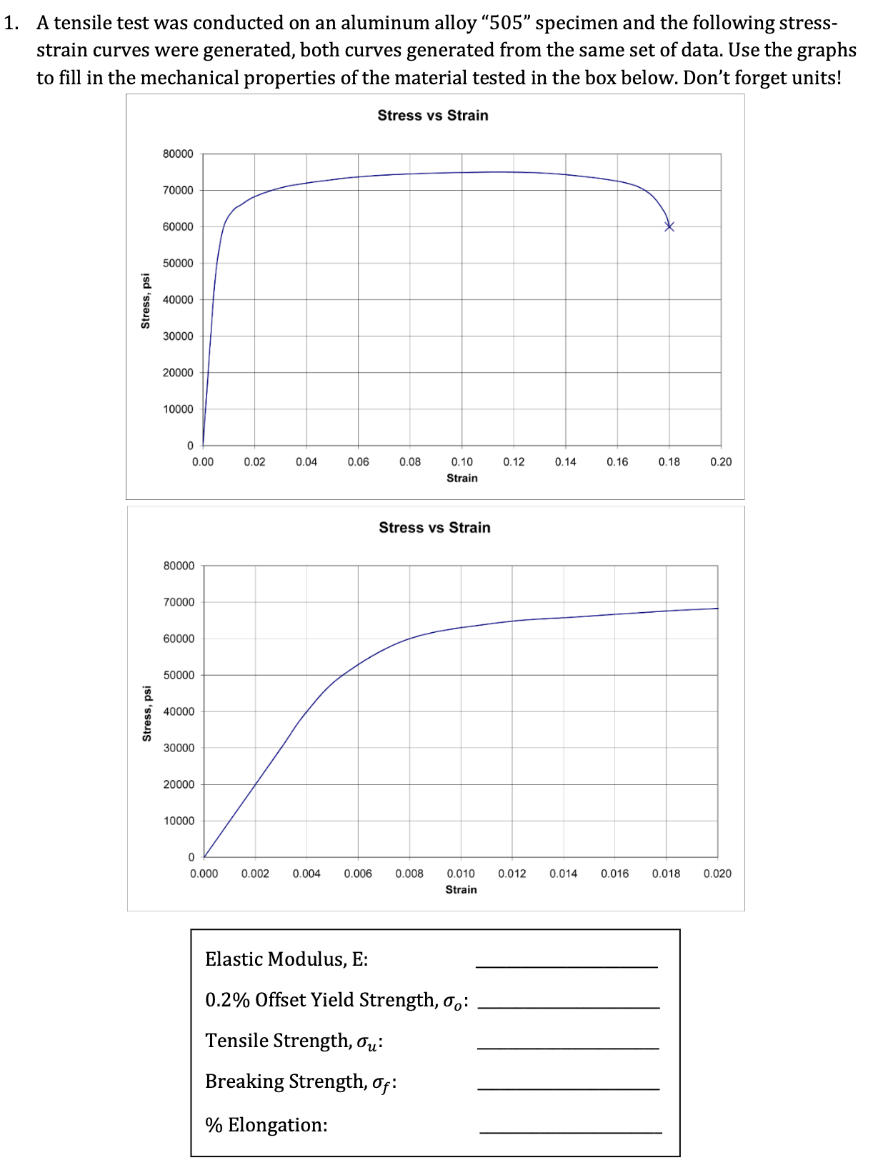 Solved Please solve problem 22. If, during the tensile test | Chegg.com