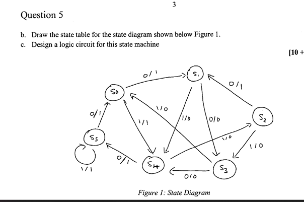 Design A Circuit From State Tables And Diagram Solved Make S