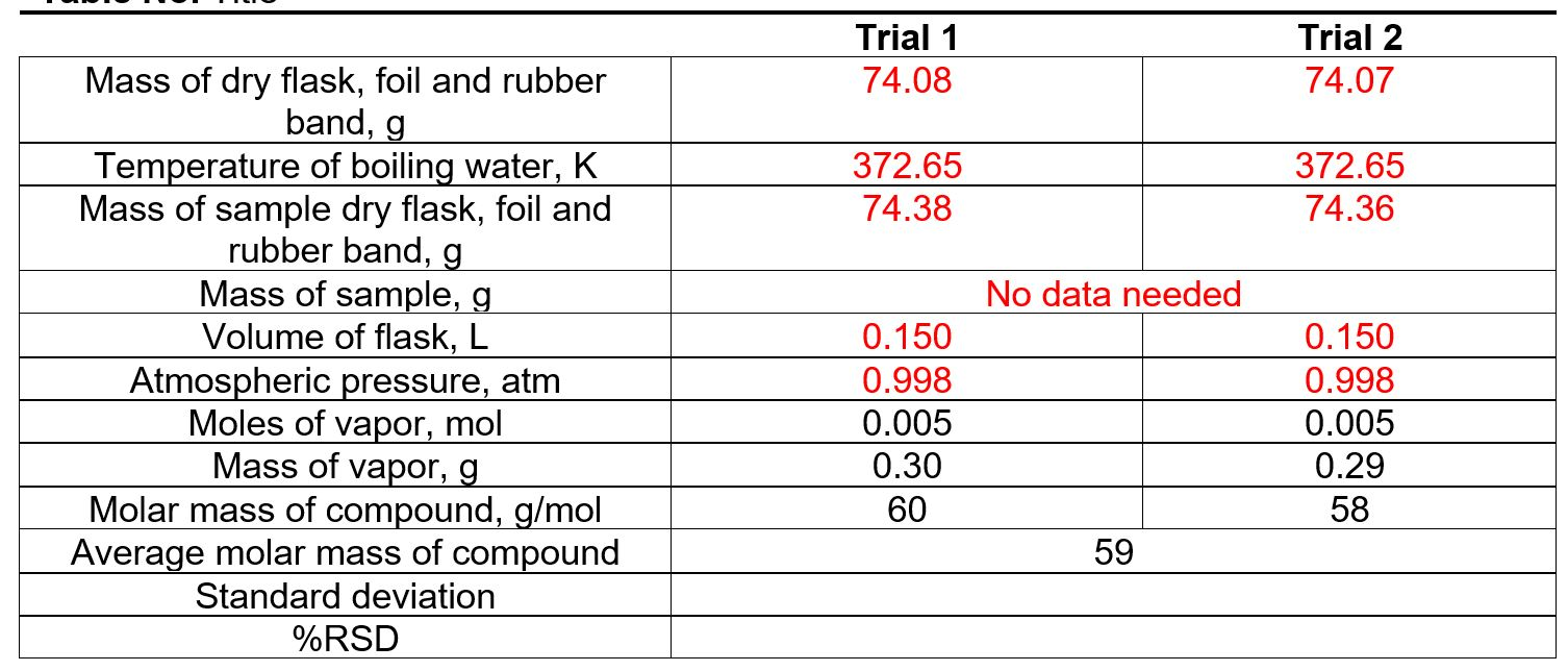 Solved How to get standard deviation and %RSD? Pls apply | Chegg.com