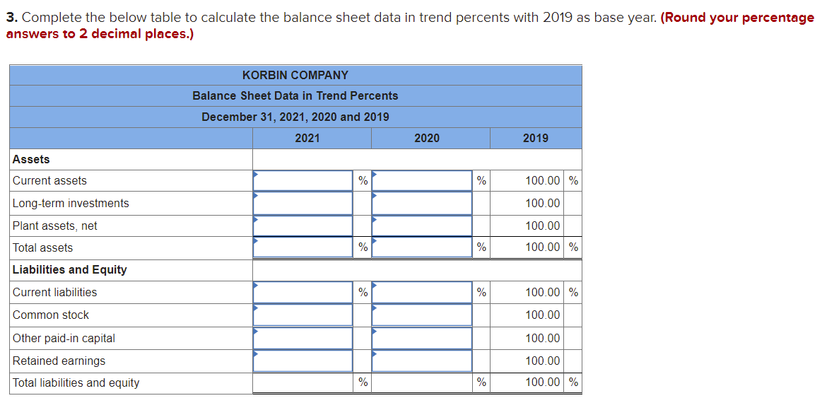 Solved Selected Comparative Financial Statements Of Korbin