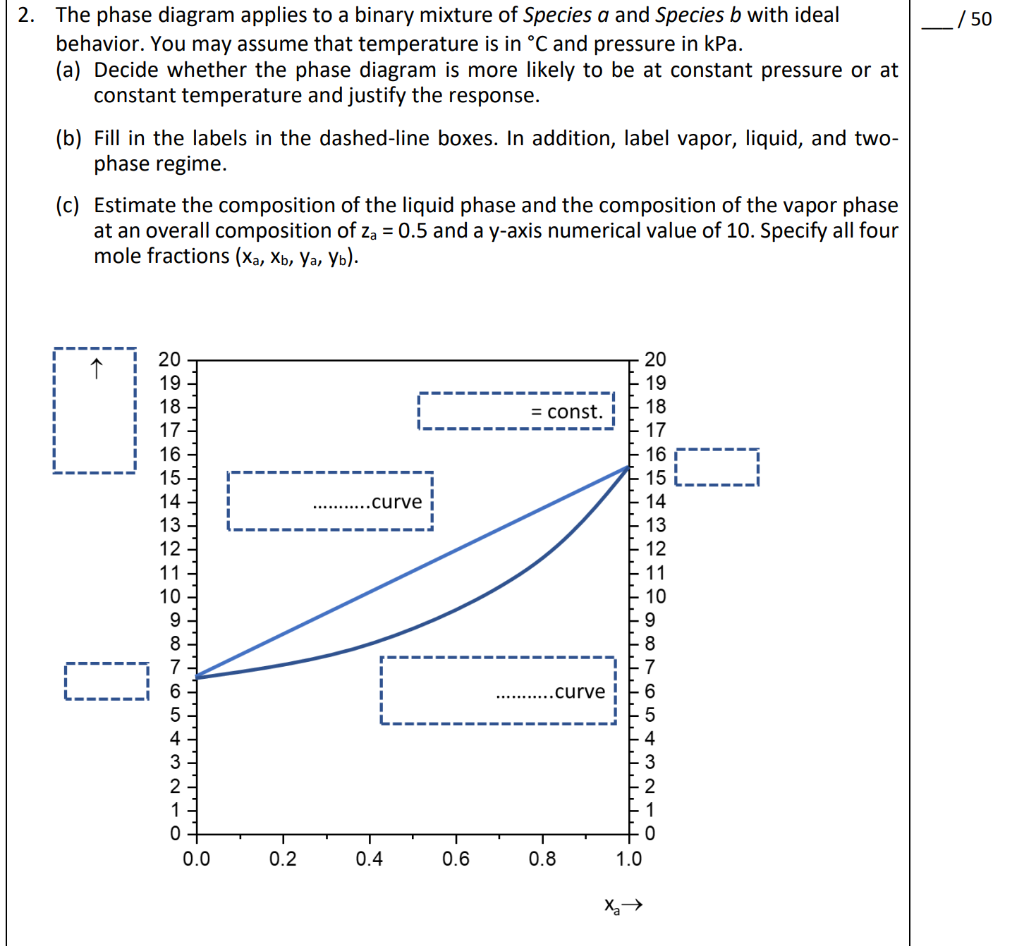Binary Mixture Melting Point Phase Diagram Binary Phase Diag