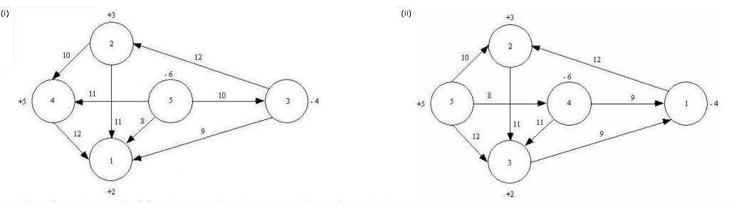Problem 10-15 The following linear programming | Chegg.com
