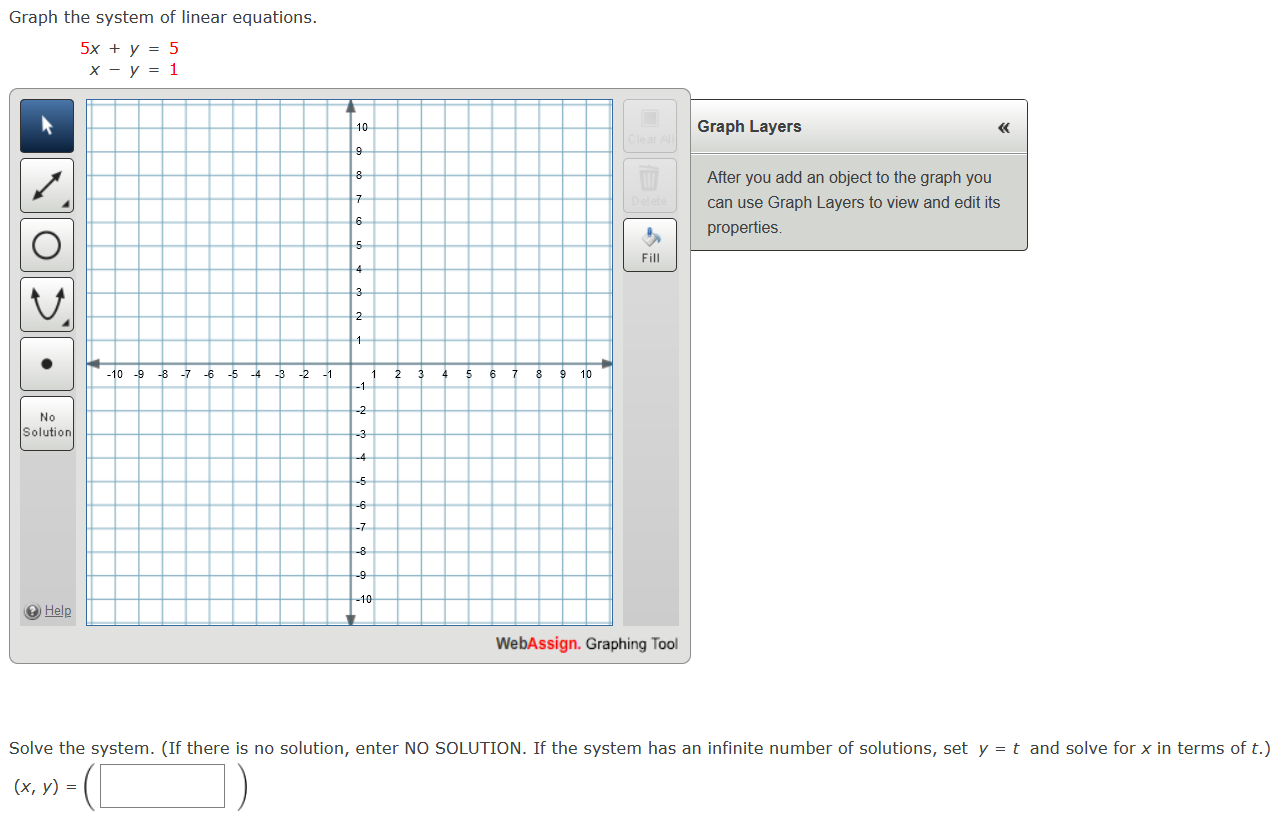 Solved Graph the system of linear equations. 5x + y = 5 x - | Chegg.com
