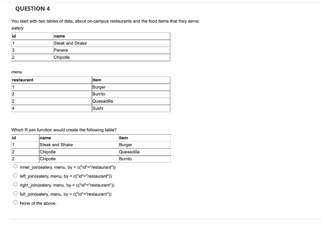 Solved You start with two tables of data, about on-campus | Chegg.com