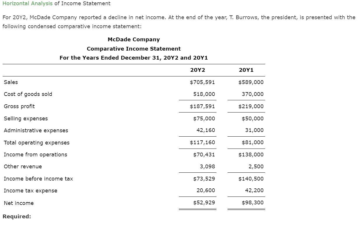 Solved Horizontal Analysis of Income Statement For 20Y2, | Chegg.com