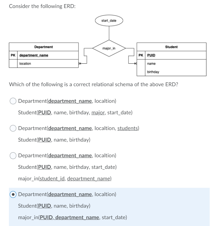 Solved Consider the following ERD: start_date major_in | Chegg.com
