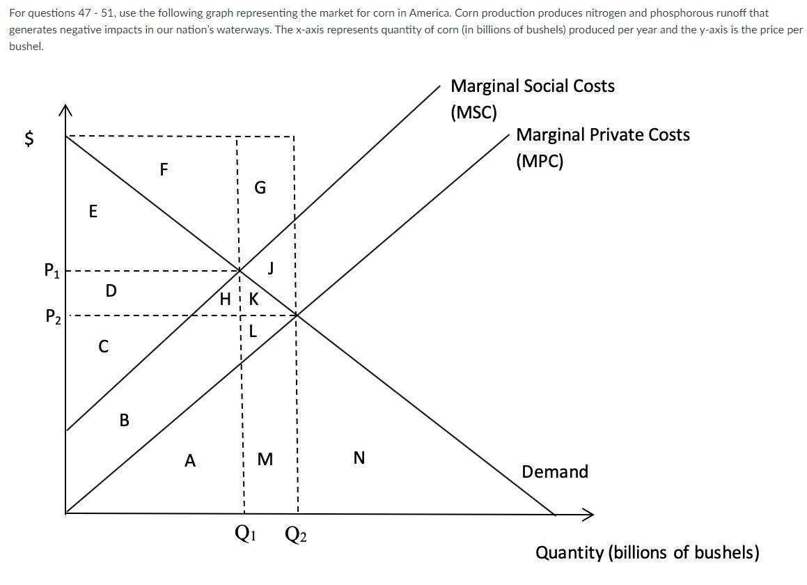 Solved What is the producer surplus @ the socially | Chegg.com