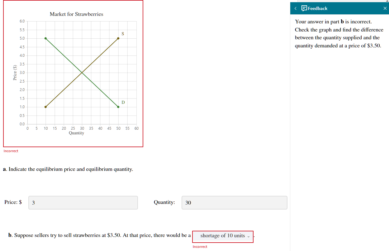 Solved The figure shows the supply and demand for | Chegg.com