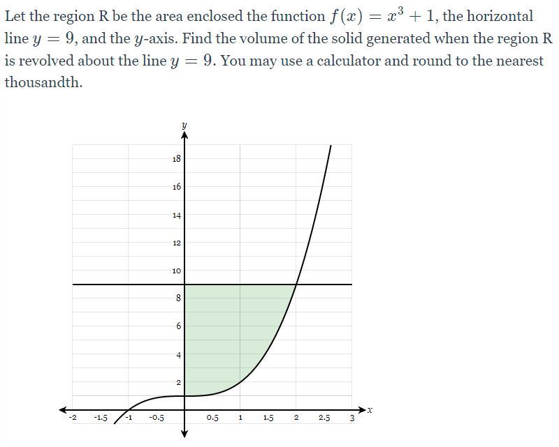 Solved = Let the region R be the area enclosed the function | Chegg.com