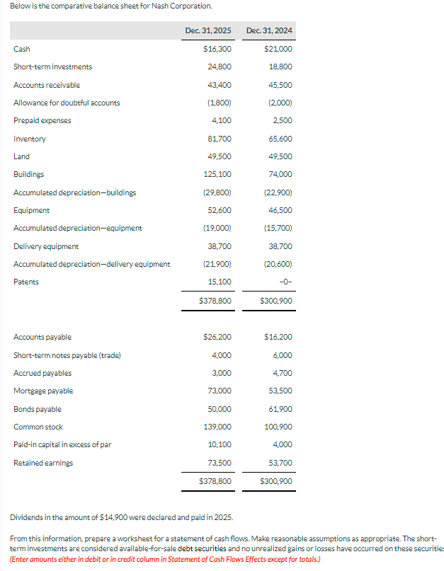 Solved Below is the comparative balance sheet for Nash | Chegg.com