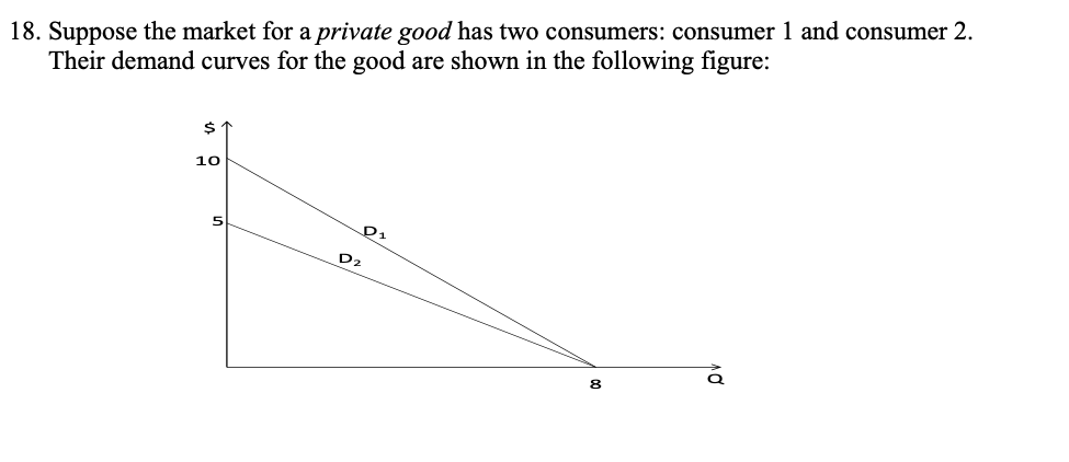 Solved 18. Suppose the market for a private good has two | Chegg.com