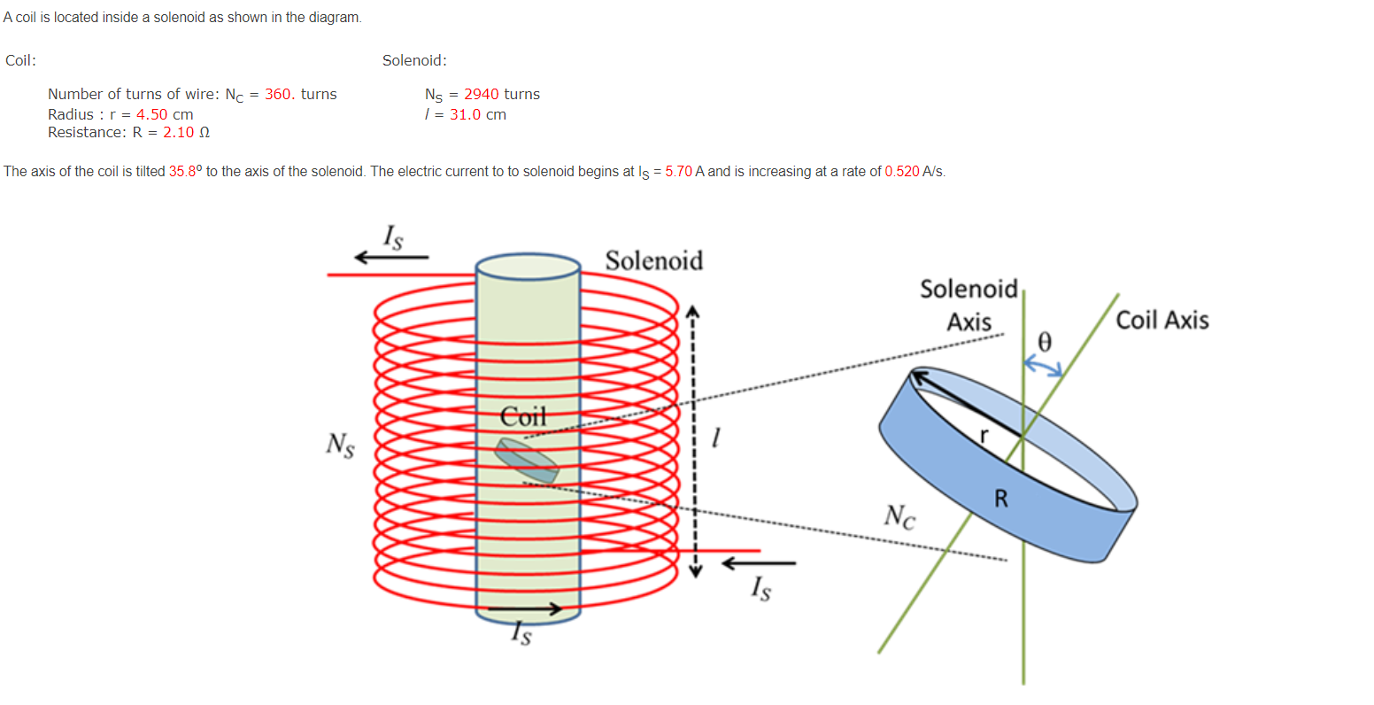 Solved A coil is located inside a solenoid as shown in the | Chegg.com