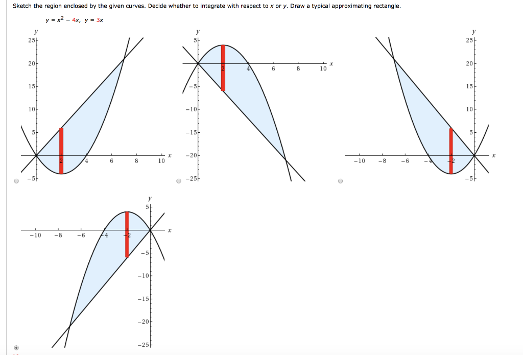 Solved Sketch the region enclosed by the given curves. | Chegg.com