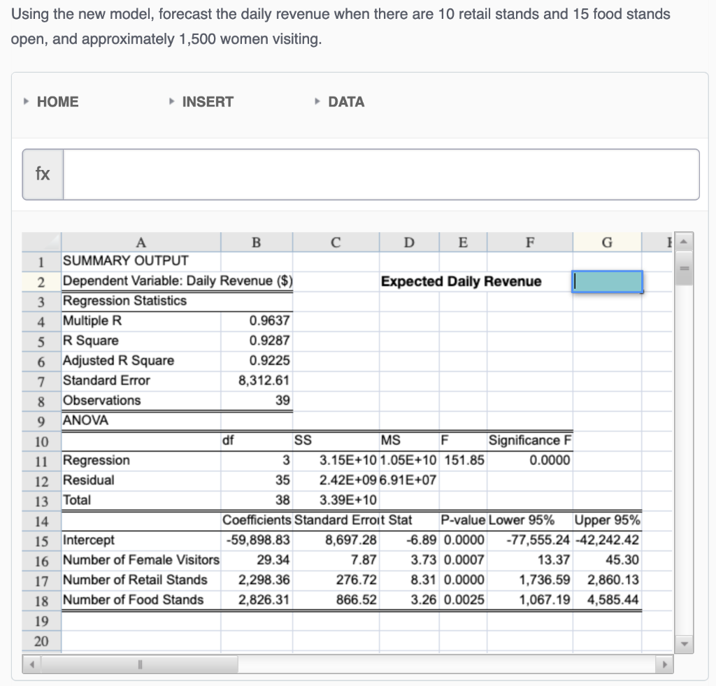 Solved Using the new model, forecast the daily revenue when | Chegg.com