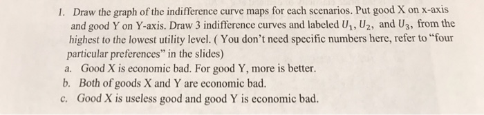 Solved Draw the graph of the indifference curve maps for | Chegg.com