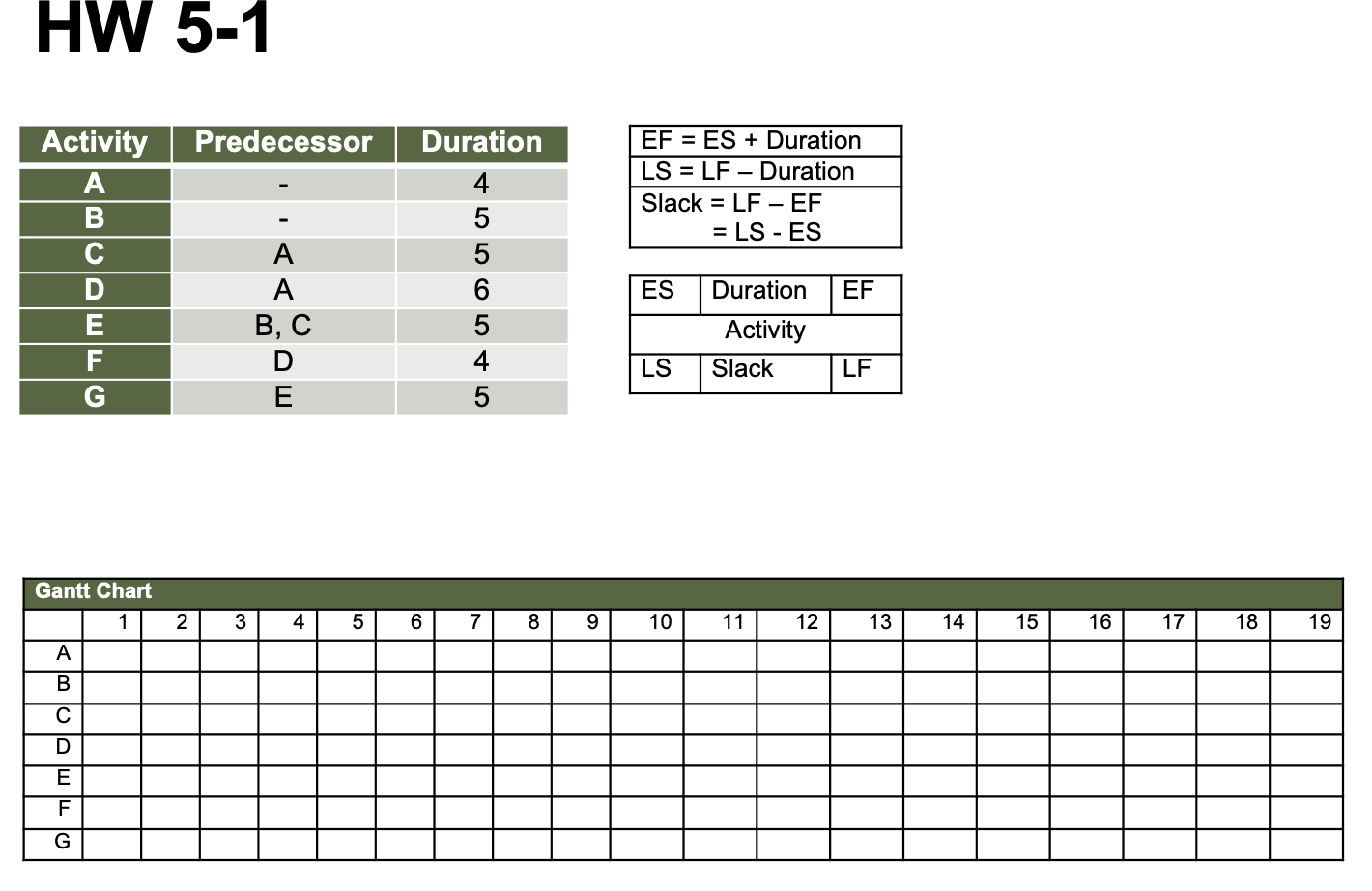 Solved HW 5-1 \begin{tabular}{|c|c|c|} \hline Activity & | Chegg.com