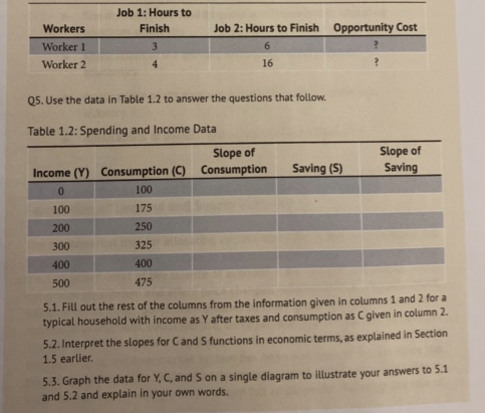 Solved Q5. Use the data in Table 1.2 to answer the questions | Chegg.com