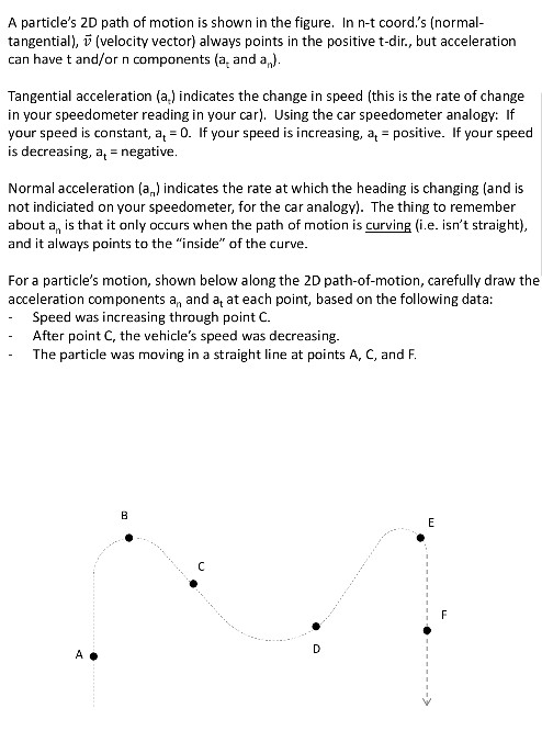 Solved A particle's 2D path of motion is shown in the | Chegg.com