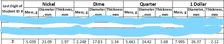 Solved 1) Calculate the volume and the density of coins | Chegg.com