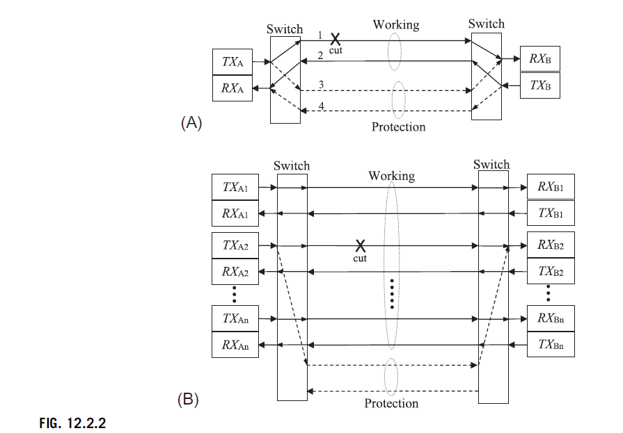 Solved Switch Working Switch x X cut 2 TXA RXB RXA 3 TXB I | Chegg.com