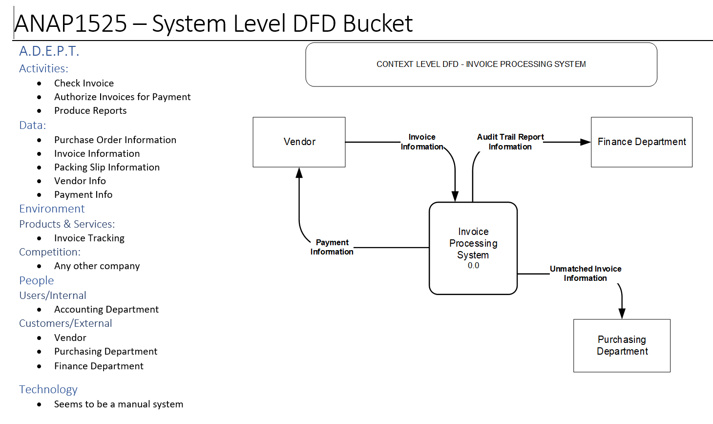 Solved EXERCISE - INVOICE PROCESSING SYSTEM Invoices arrive | Chegg.com