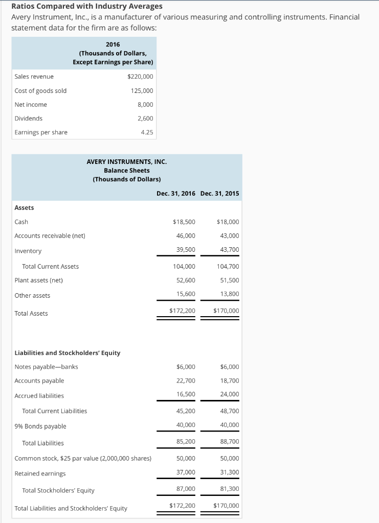 Solved Ratios Compared with Industry Averages Avery | Chegg.com
