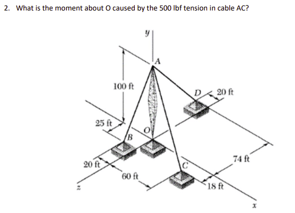Solved 1. Determine the moment at the pin support A caused | Chegg.com