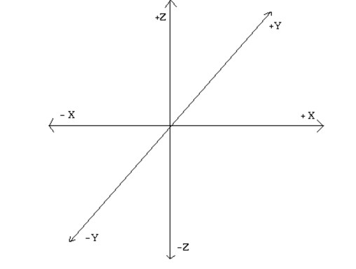 Solved Draw a 3 degenerate p orbital model Look at my p | Chegg.com