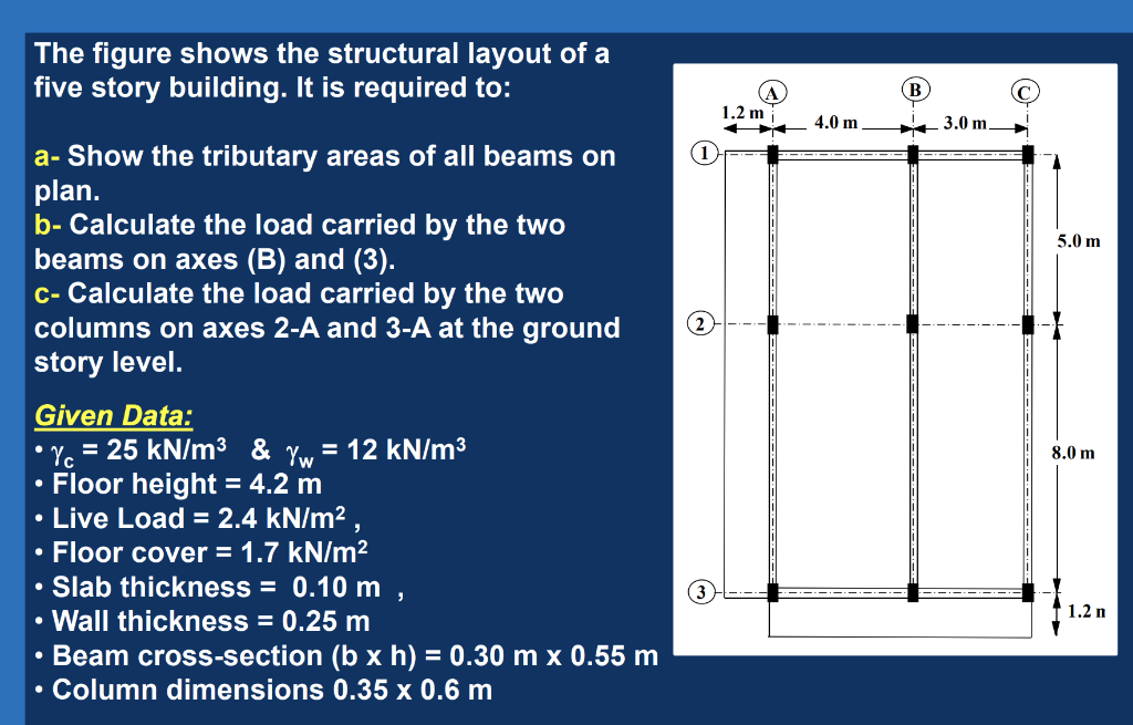 Solved The figure shows the structural layout of a five | Chegg.com