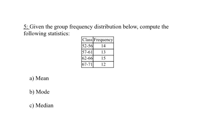 Solved Given the group frequency distribution below, compute | Chegg.com