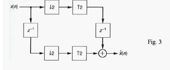Solved Question #4 Following Fig. 3 draw the flow diagram of | Chegg.com