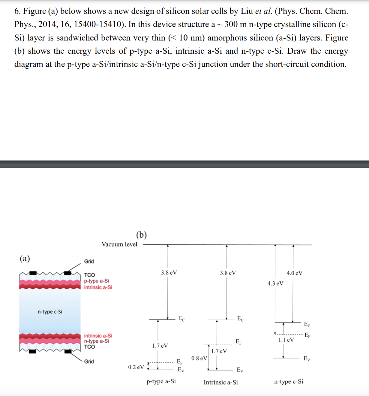 Solved 6. ﻿Figure (a) ﻿below shows a new design of silicon | Chegg.com