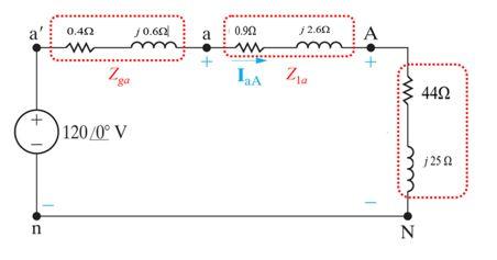 Solved What is the total impedance seen by the generator (a' | Chegg.com