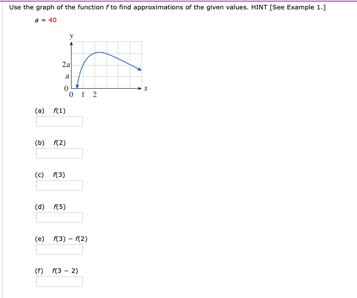 Solved Use The Graph Of The Function F To Find