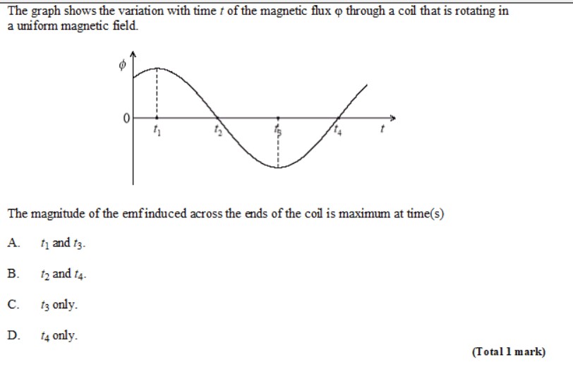 Solved The graph shows the variation with time t of the | Chegg.com