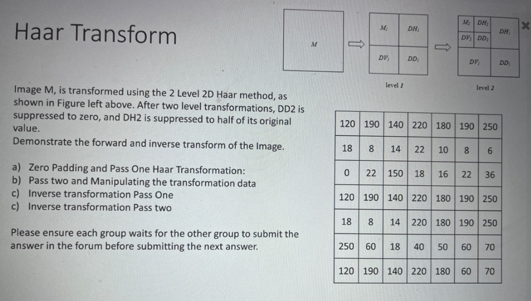 Haar Transformimage M is Transformed Using The 2