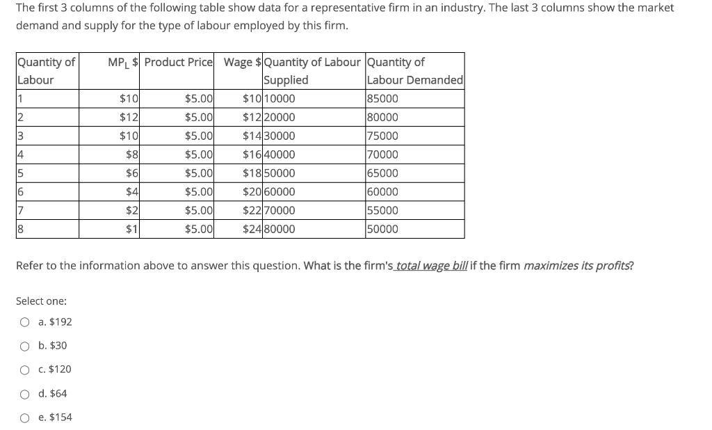 Solved The first 3 columns of the following table show data | Chegg.com