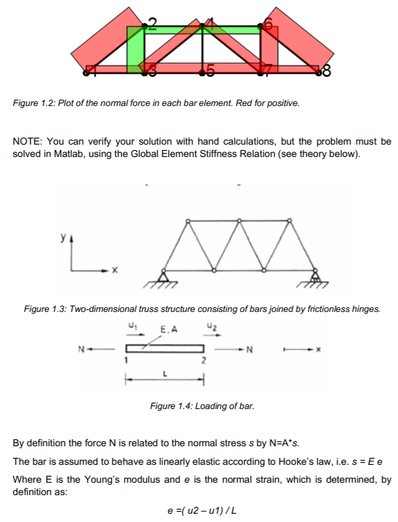 Solved Given the 2D truss structure represented in Figure | Chegg.com
