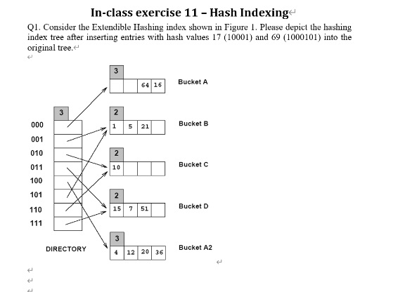 Solved In-class exercise 11 - Hash Indexing QI. Consider the | Chegg.com