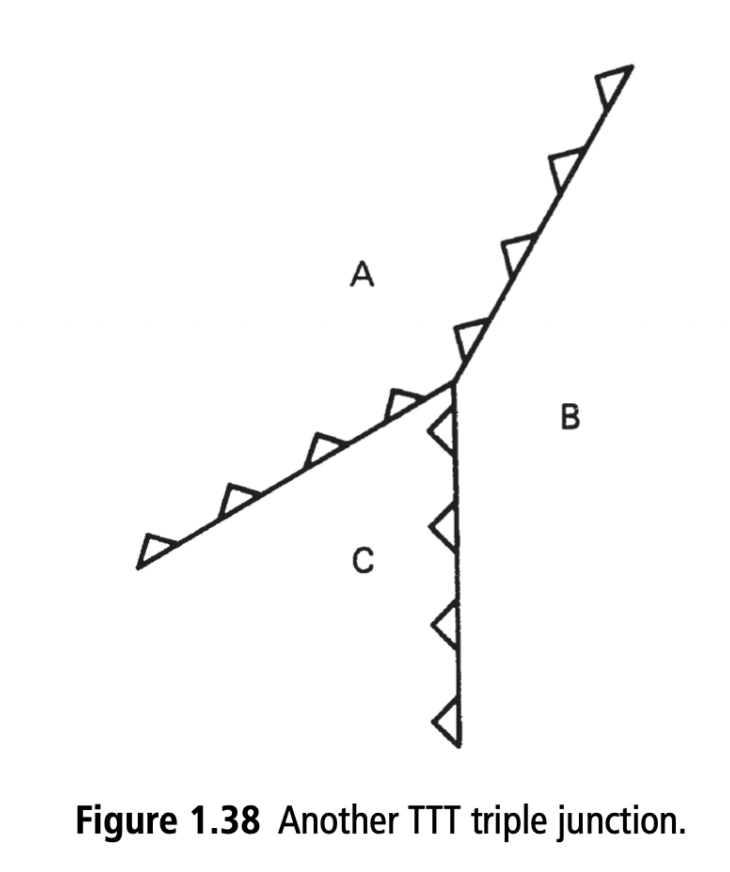 Solved А. B с Figure 1.38 Another TTT triple junction. | Chegg.com
