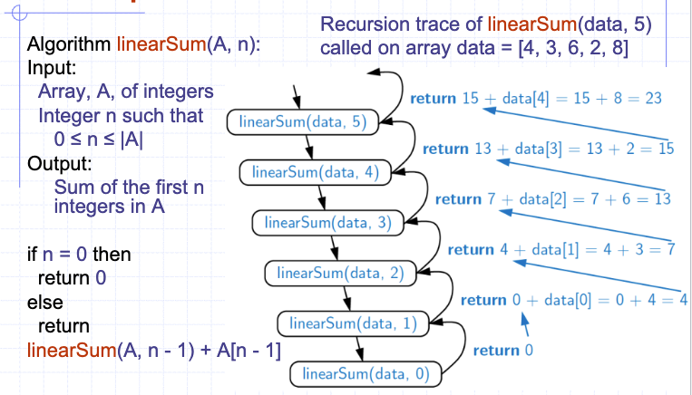 Algorithm Analysis Homework Please visualize the | Chegg.com