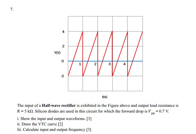 Solved Give the Graph properly and show the calculate | Chegg.com